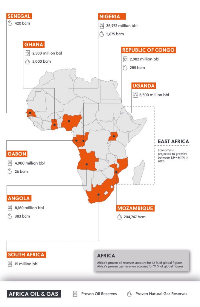 Opportunities and Challenges in Africa's Oil and Gas Sector - 5 ...