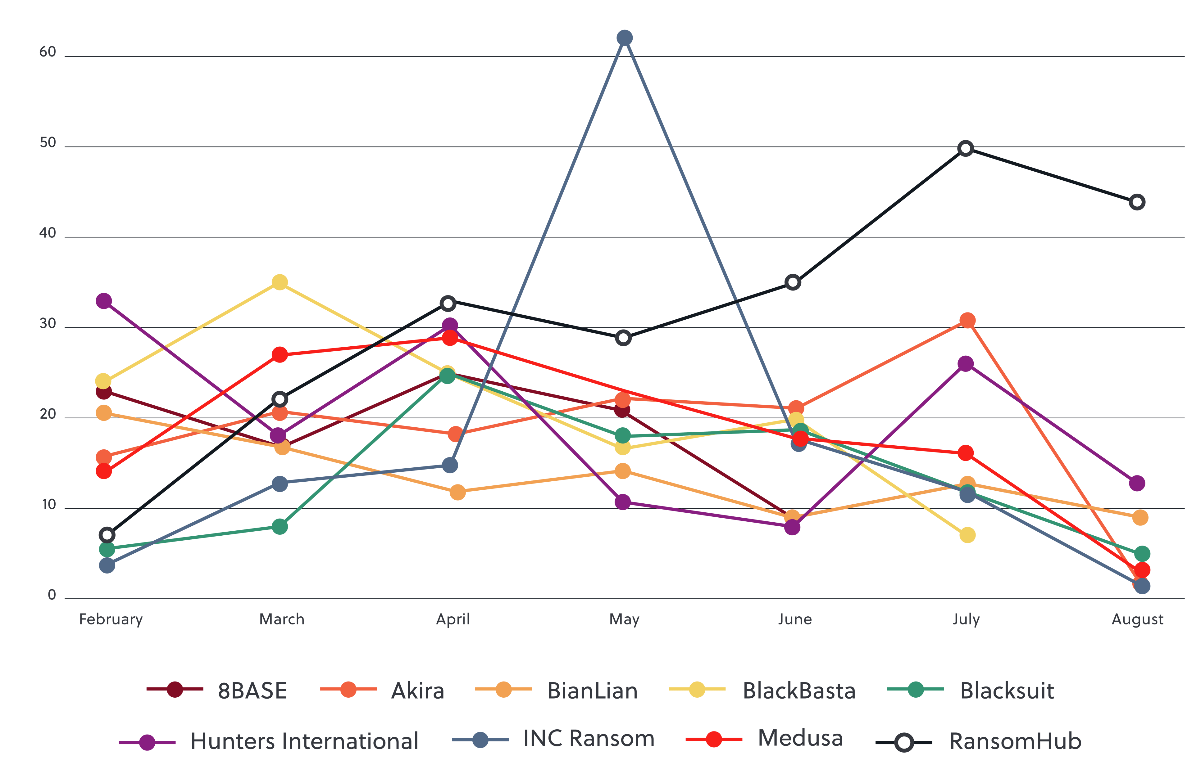 A Tempest at RansomHub: Major new cyber threat group expands