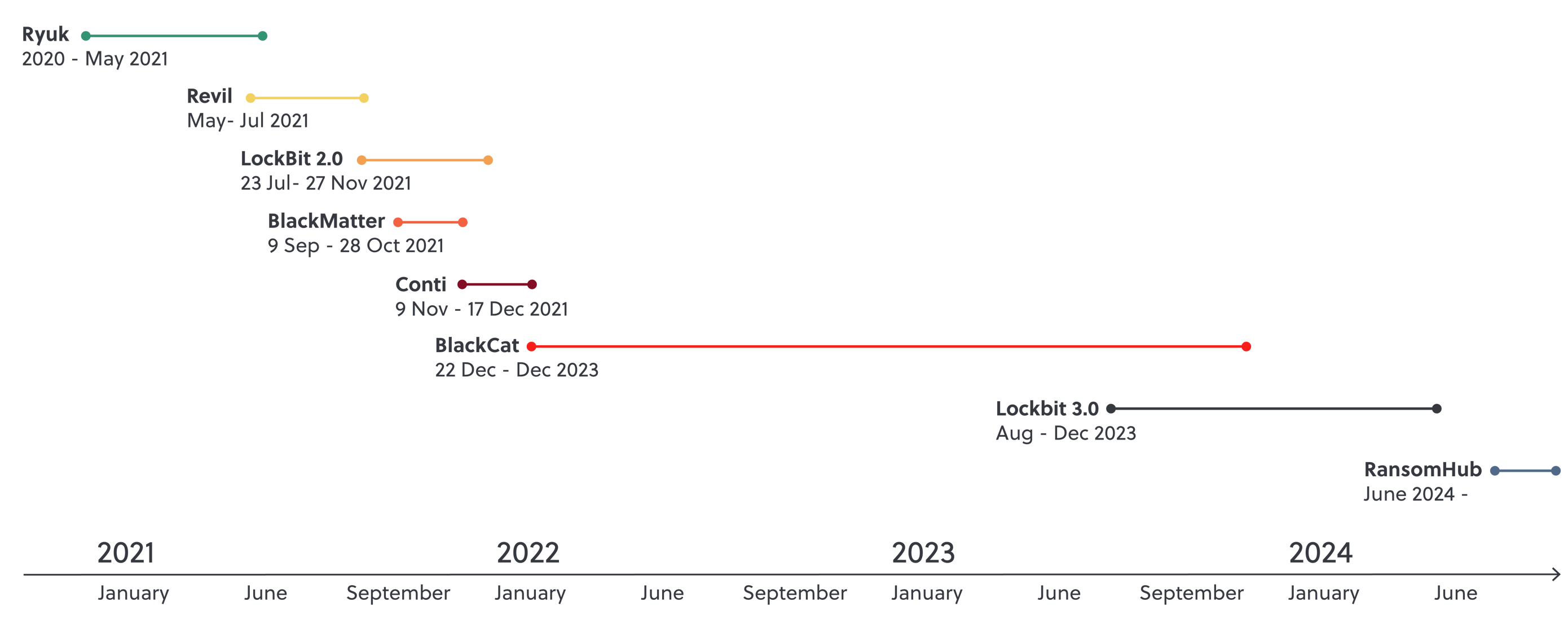 A Tempest at RansomHub: Major new cyber threat group expands