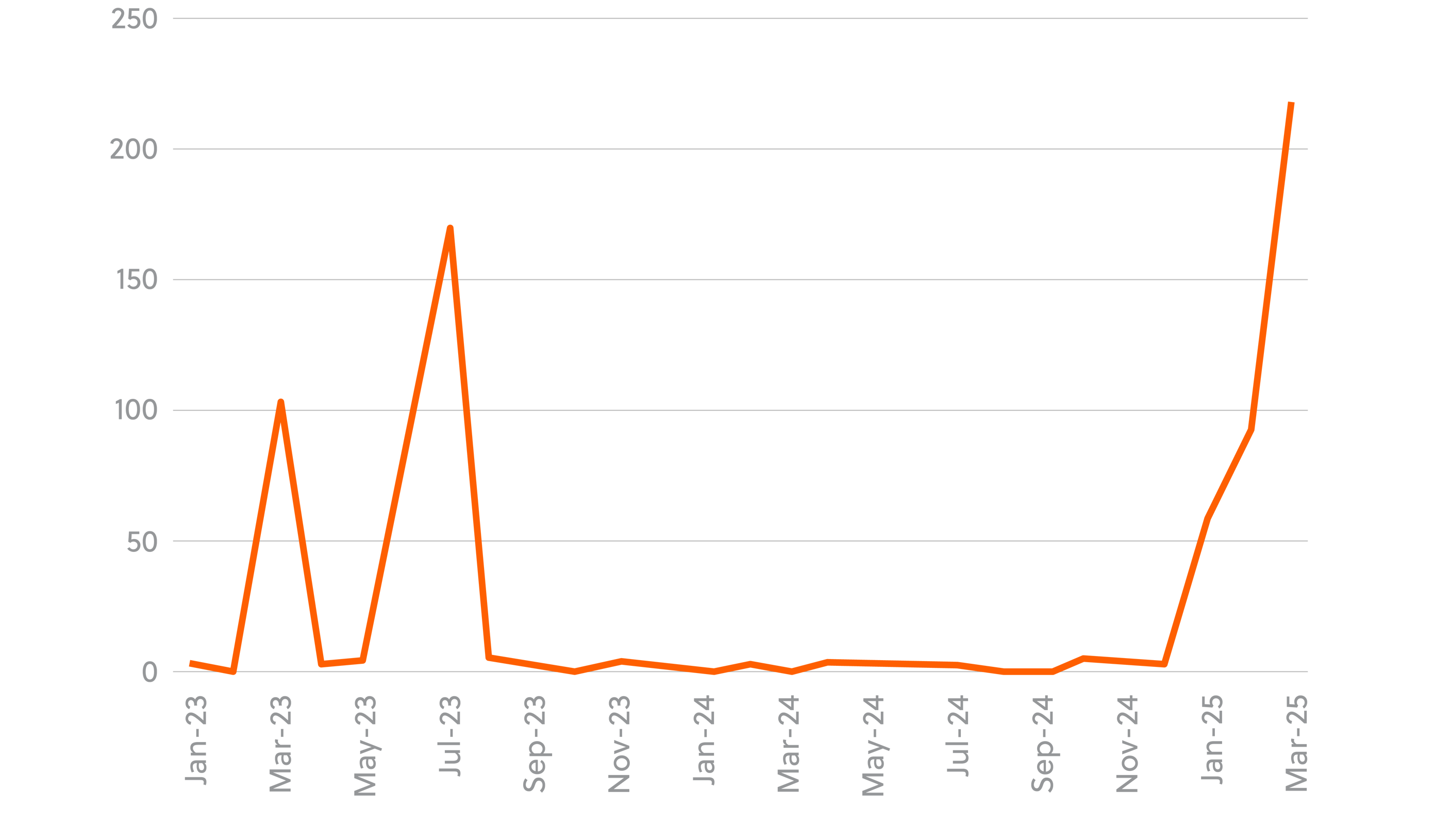 Ransomware in focus: Meet Cl0p