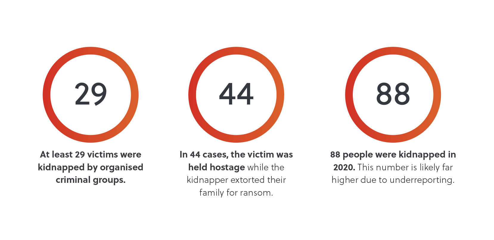 Kidnapped in Colombia: Isolated Occurrences or Resurgent Threat?