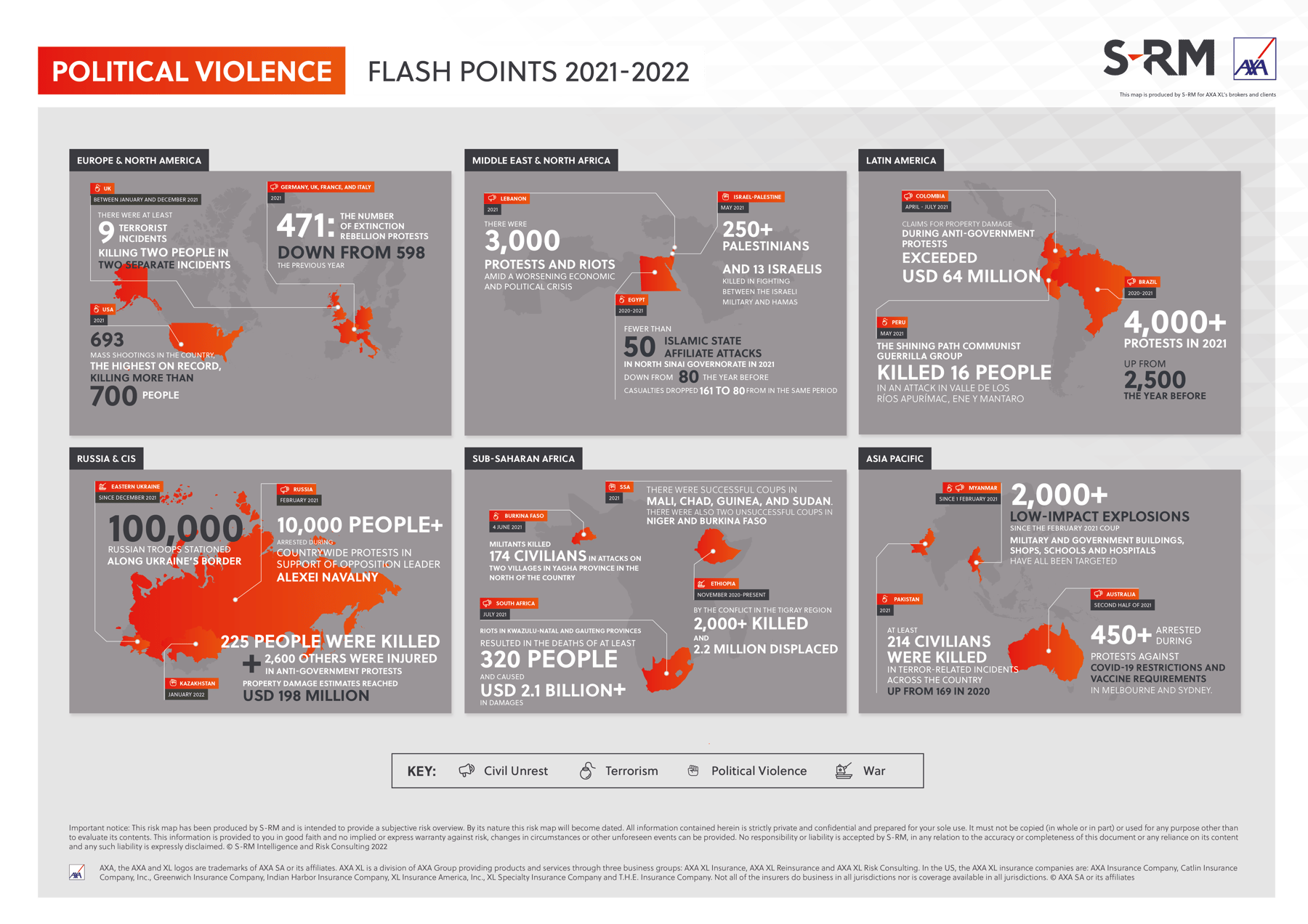 Political Violence Flash Points 2021-2022