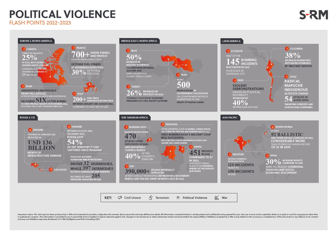 Political Violence Flash Points 2022-2023