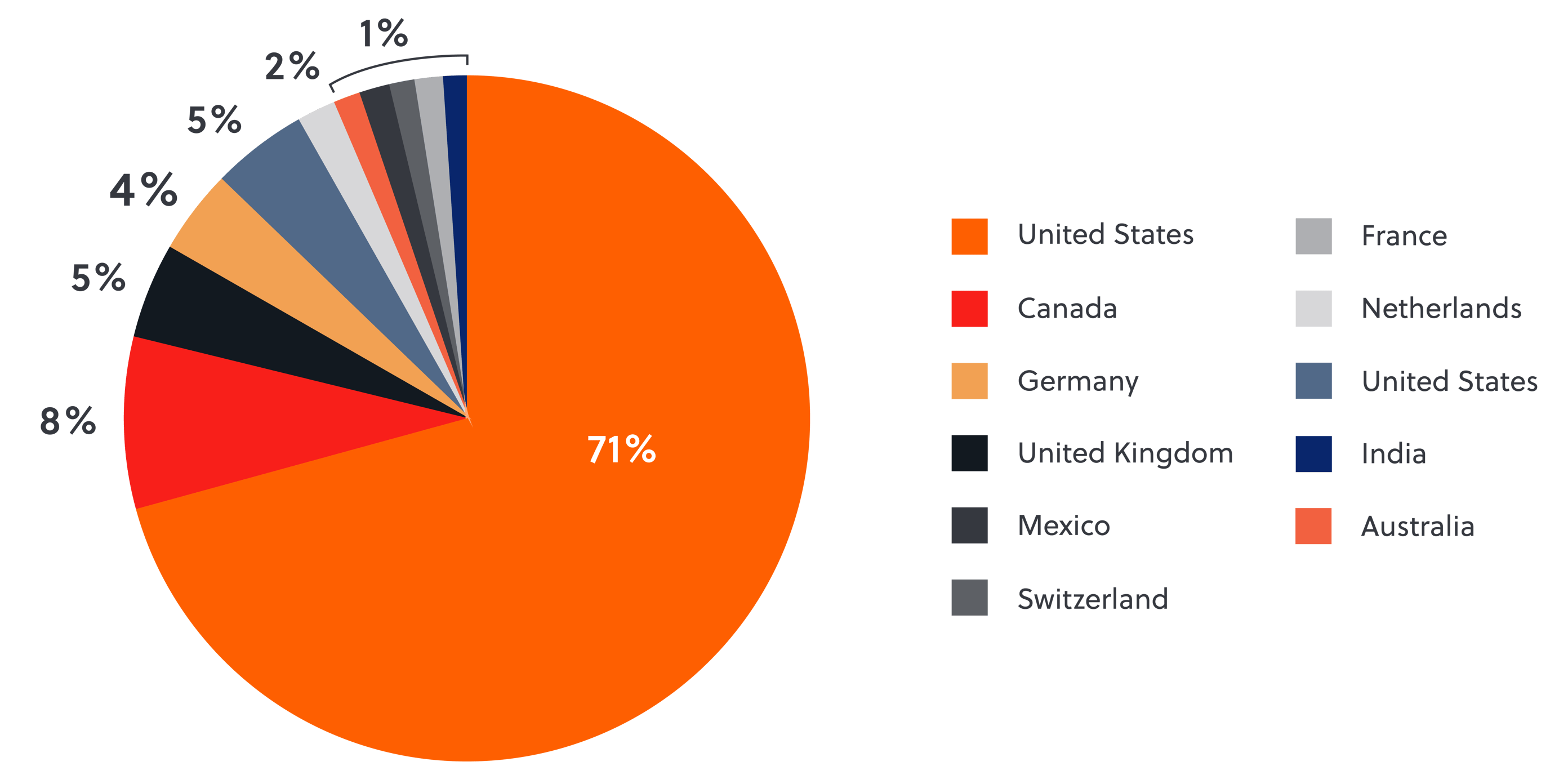 Ransomware in focus: Meet Cl0p