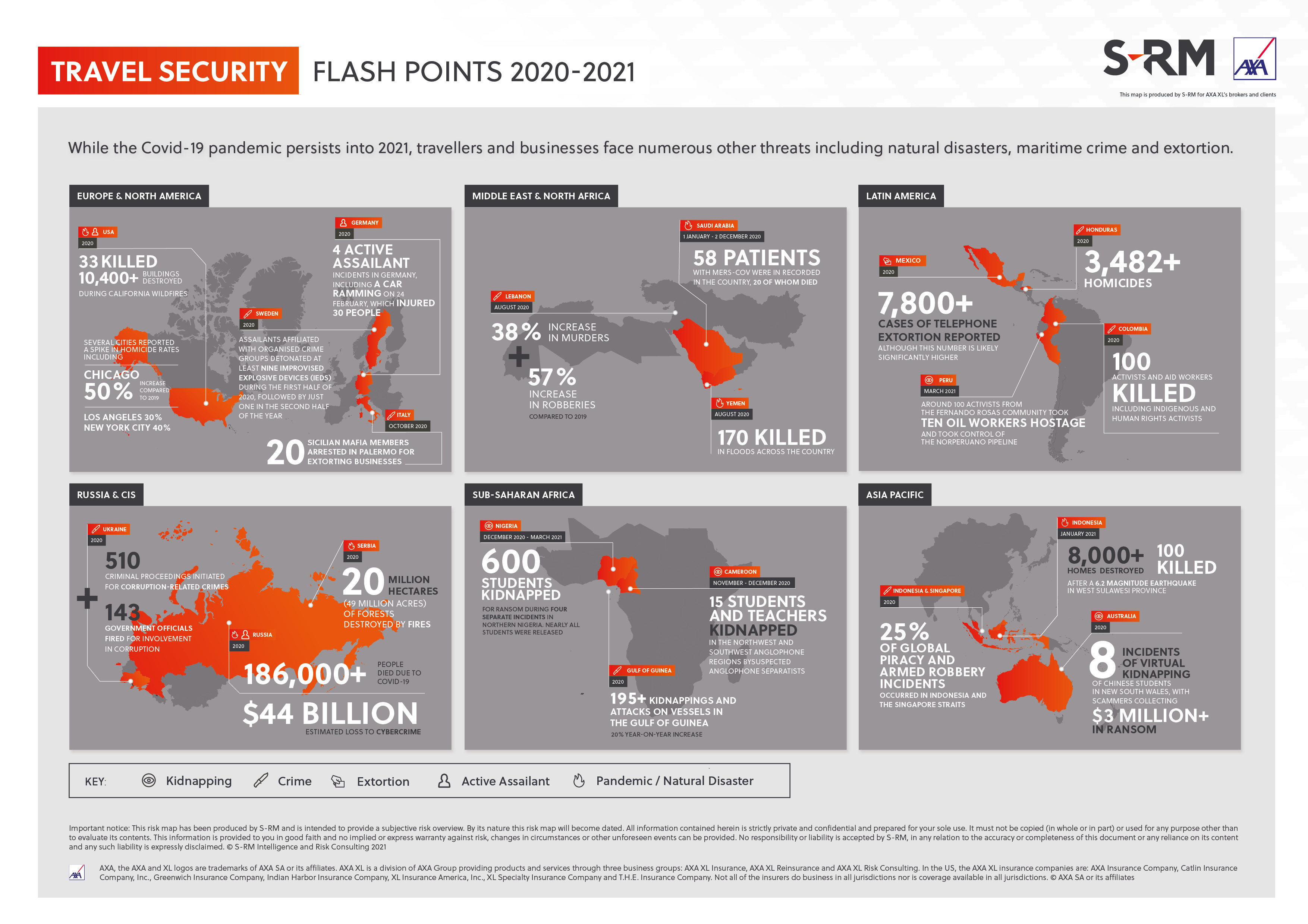 Travel Security Flash Points 2020/2021